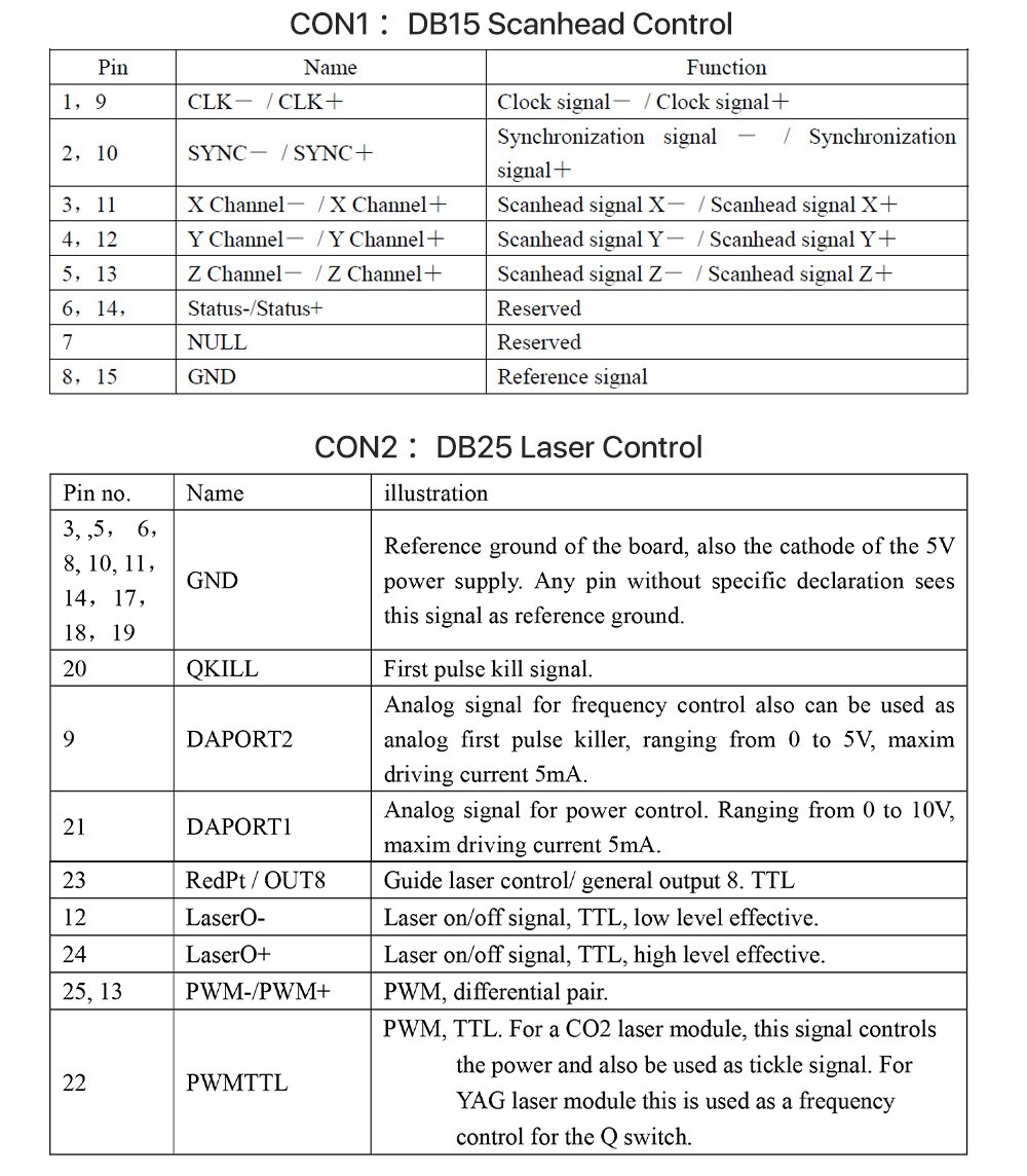 Co2 Laser Marking Controller Jcz Lmcv4 Digit Marking Board Bjjcz Ezcad For 106um Co2 Marking